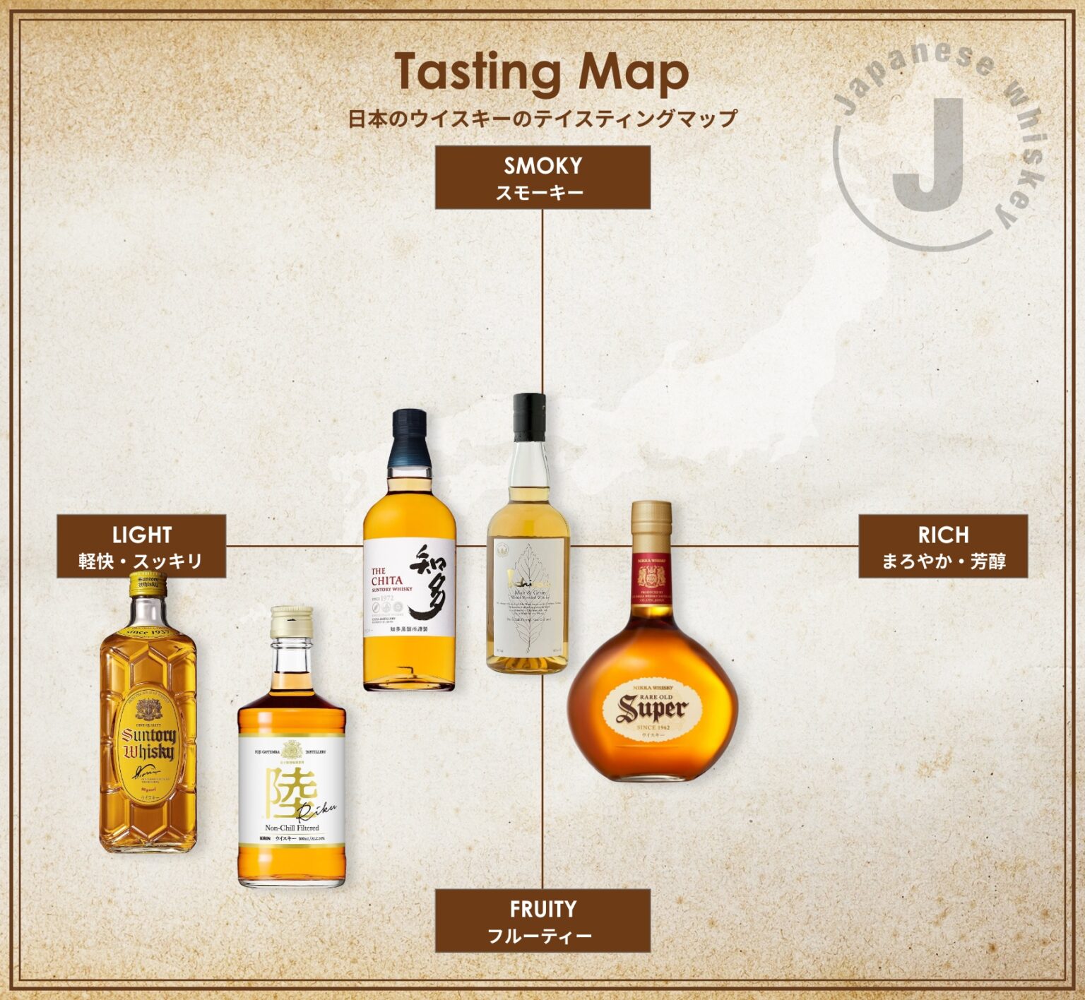 【日本のウイスキー図鑑】好きなボトルを探そう！初心者の方必見 | DEFUGAMI家飲みウィスキー